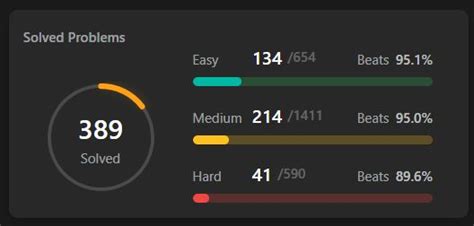 Data Programming Coding Datastructures Java Python Hackerrank Manthan Godha Jain