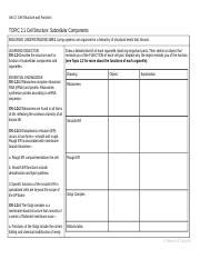 AP Biology Unit Cell Structure And Function Docx Unit Cell Structure And Function