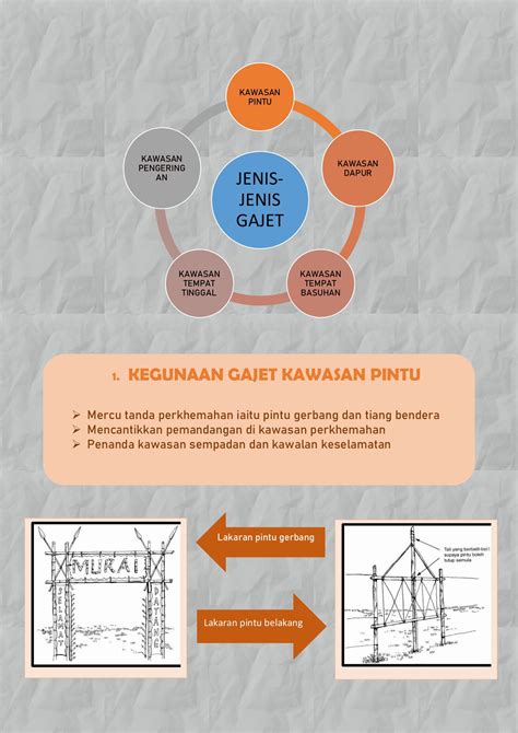 Gajet Tempat Basuhan