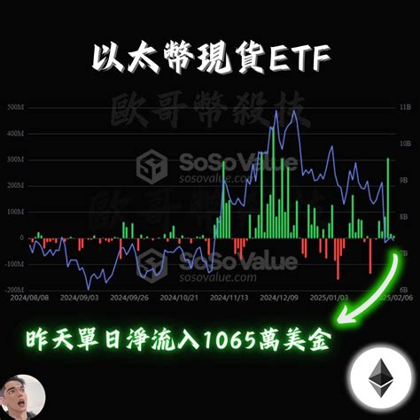 Etf Dcard