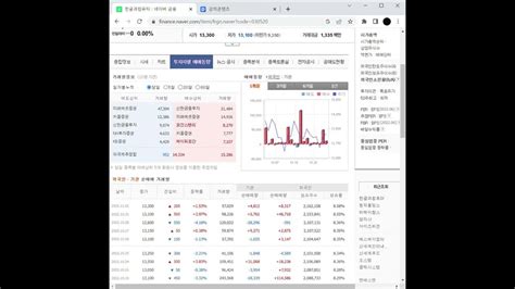 클라우드 컴퓨팅 관련주 한글과컴퓨터 주가 전망 및 차트 분석 Youtube