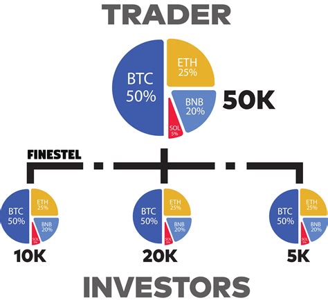 Bybit Complete API Key Guide 2023 Updated FINESTEL