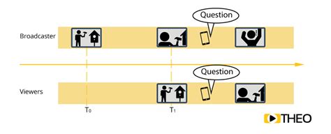 low latency hls — lhls within a series of art of articles… by theo