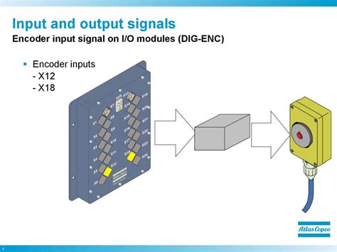 Input And Output Signals презентация онлайн