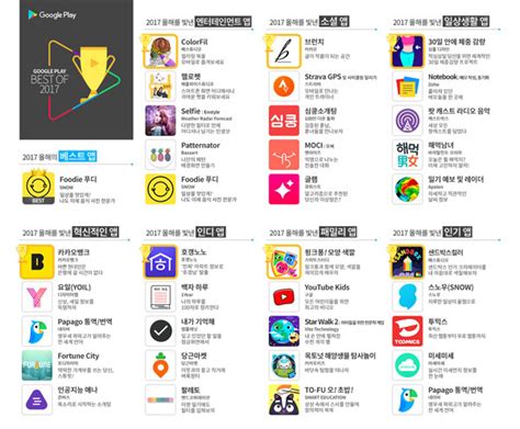 2017년을 빛낸 구글플레이 앱과 게임은 케이벤치 보도자료