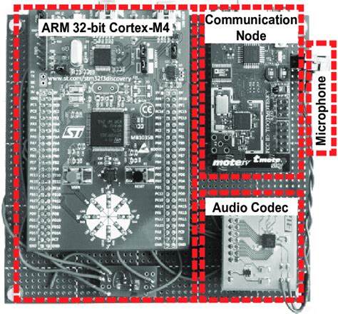 Prototype Speech Recognition Device Download Scientific Diagram