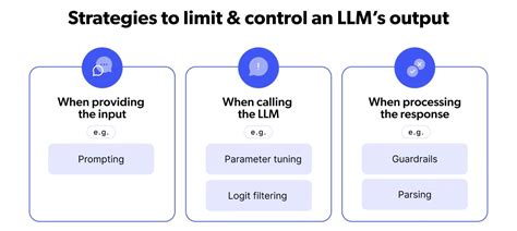 How To Control Llms With Genai Tryolabs Posted On The Topic Linkedin