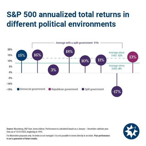 How Congress Affects U S Stock Returns Anthony J Leopizzi Posted On The Topic Linkedin