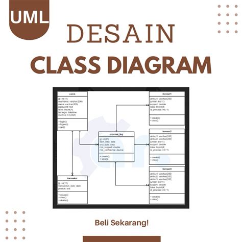 Jual DESAIN UML CLASS DIAGRAM DIAGRAM KELAS BAGAN DLL Shopee Indonesia