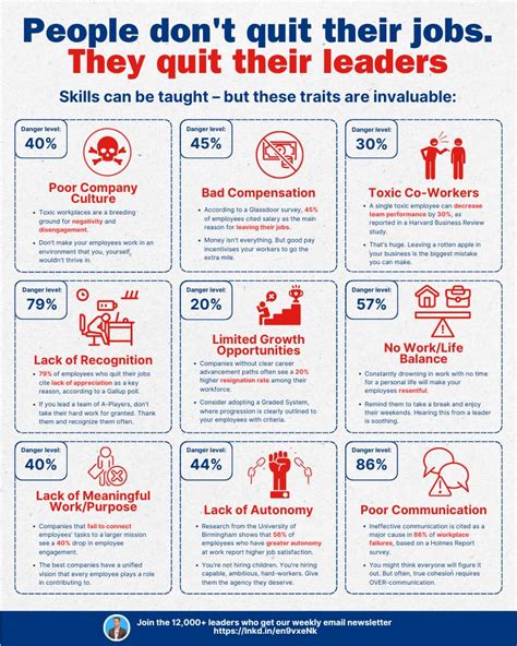 Russ Hill On Linkedin People Dont Quit Their Jobs They Quit Their