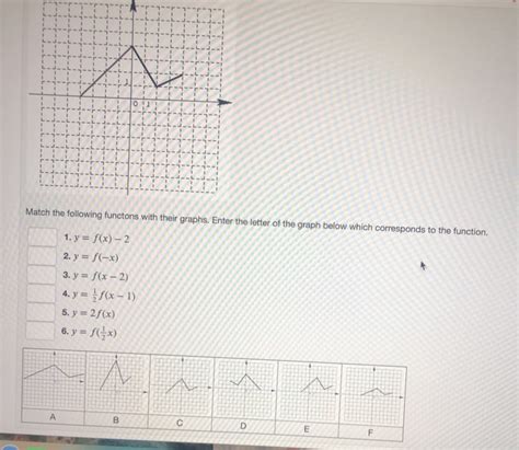 Solved Match The Following Functons With Their Graphs Enter Chegg