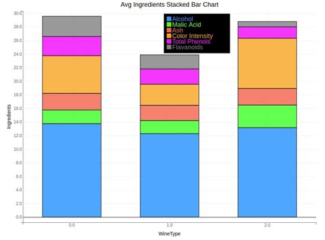 Bqplot Python Interactive Plots Using Internal Object Model API
