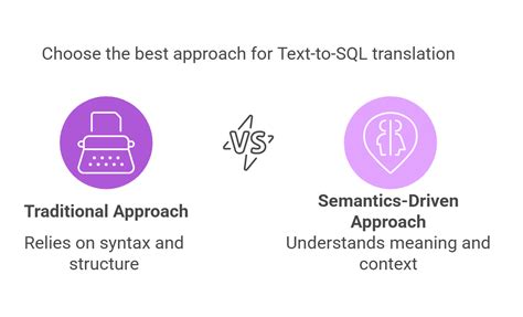 Model Context Protocol Mcp In Ai Agent Development Text To Sql By Sanjeeb Panda Medium