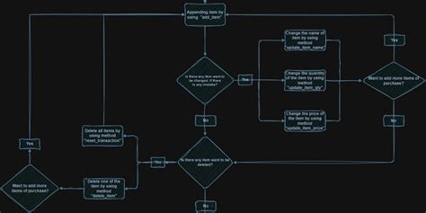 project python pacmann super cashier dev community