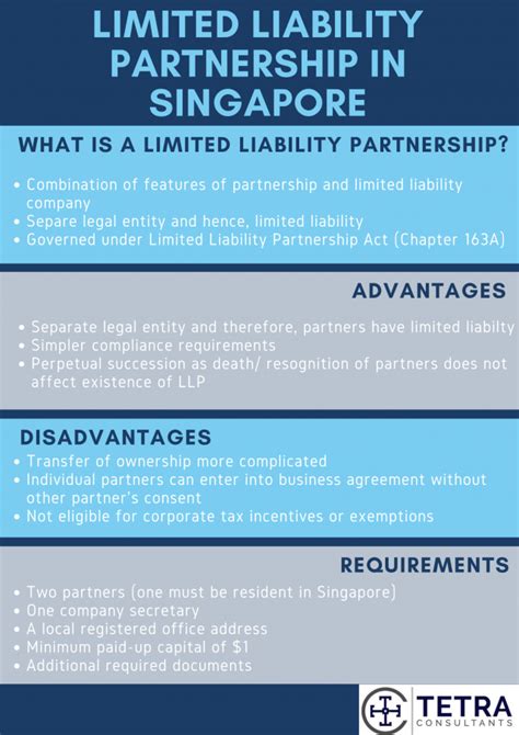 How To Register Limited Liability Partnership Llp In Singapore