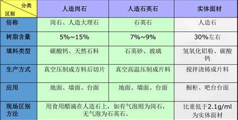 人造石的应用和质量通病全解析