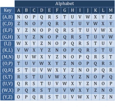 Porta Cipher Question R Codes