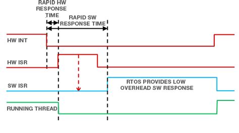 digital signal processor dsp overview processors