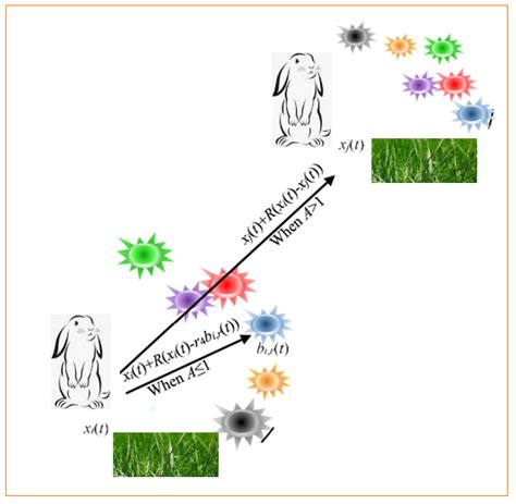 Optimal Sizing Of A Photovoltaic Pumping System Integrated With Water Storage Tank Considering