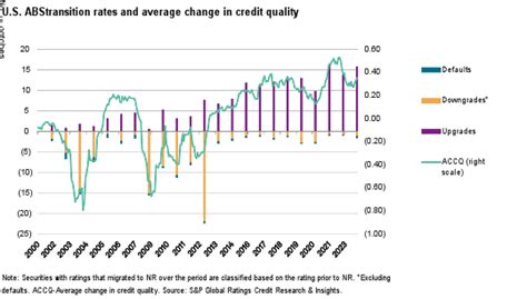 Default Transition And Recovery 2023 Annual Global Structured Finance Default And Rating