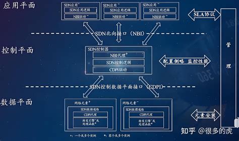国家数据局 数据领域常用名词解释（第一批）“高速数据网” 解读 知乎