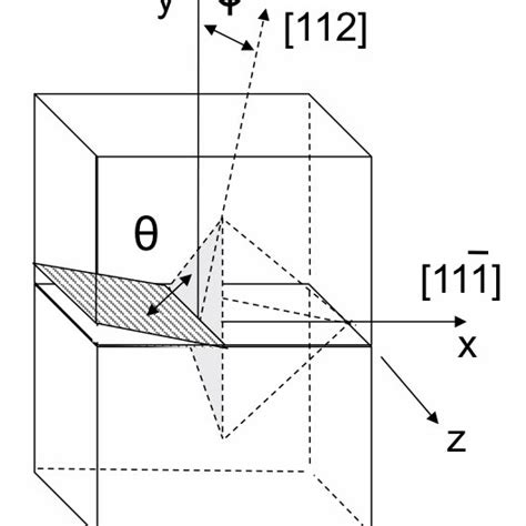 And The 112 Twin Axis Lying In The Download Scientific Diagram