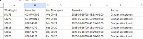 Solved How To Export Worklog From Clockwork But Split Pro