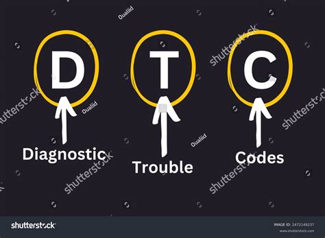 Dtc Diagnostic Trouble Codes Dtc Acronym Stock Illustration 2472149237 Shutterstock