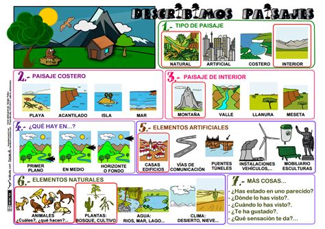 Describir Paisajes Tipos De Paisajes Tercero De Primaria Elementos