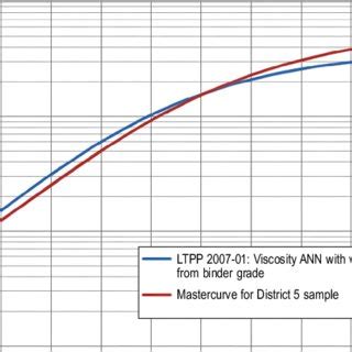 Summary Of Maximum Specific Gravity Asphalt Content Bulk Specific Download Scientific Diagram