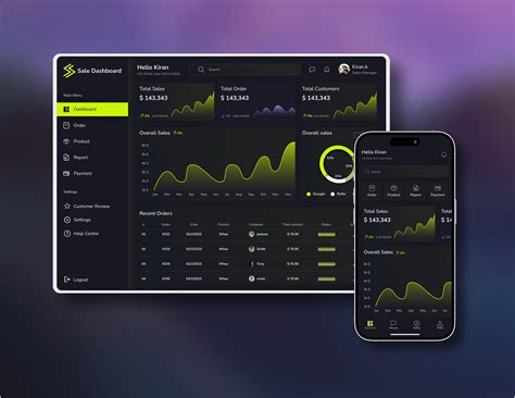 Super Sales Dashboardui Design Behance Behance Super Sales Dashboardui Design Behance Behance