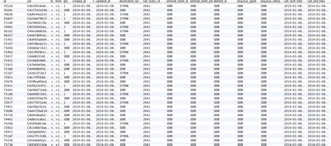 Python Query Works In Mysql Workbench But Not In Mysql Connector Stack Overflow