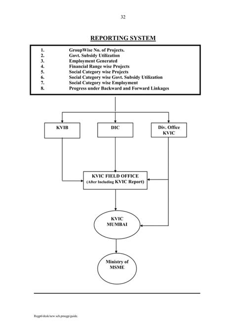 Pmegp Scheme Guidelines PDF Government Support And Welfare Financial Assistance