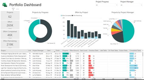 Abdulrahman Cherif On Linkedin Microsoft Microsoftproject Powerbi