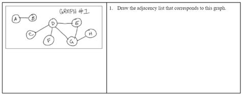 [get answer] graph 1 a b d e c h f g 1 draw the adjacency list that