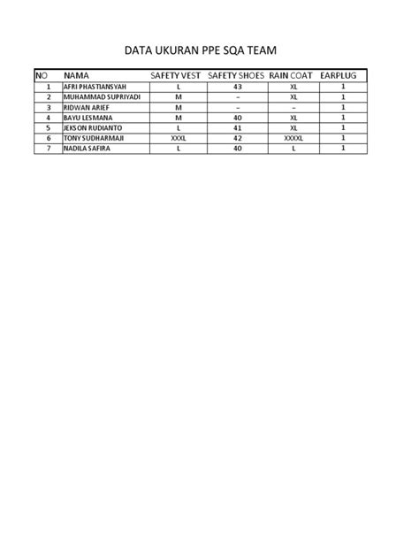 Data Ukuran Ppe Sqa Pdf