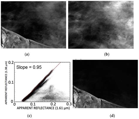 Remote Sensing Special Issue Atmospheric Correction Of Remote