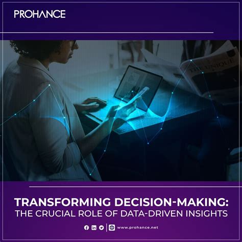 Prohance On Linkedin Data Workplaceanalytics Productivity