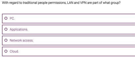 Solved Which Is A Digital Resource Permission Layer