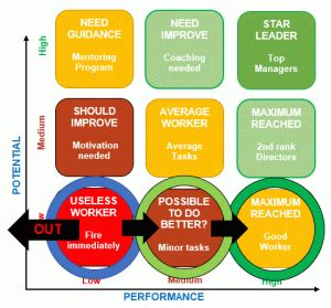 Box Performance Grid Perfectly Explained Helpful Examples