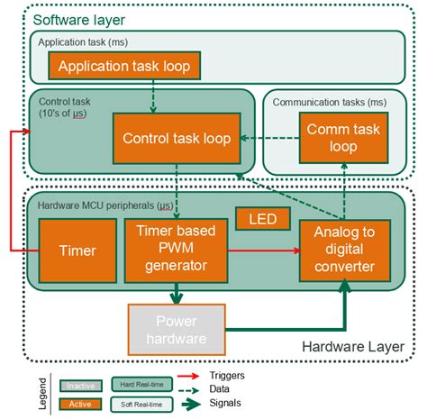 Tutorial Measuring Data Owntech