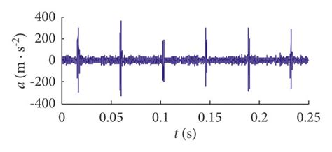 Decomposition Results Of Broken Tooth Signal By Adaptive Local