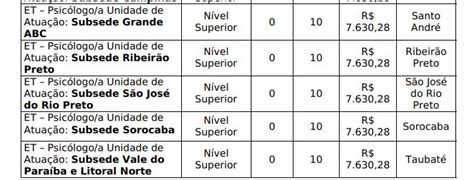 Concurso Crp Sp Edital Para 467 Vagas Segue Em Elaboração