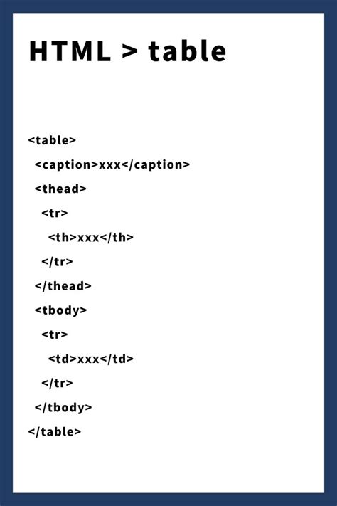 HTML CSS tableタグで表組みデザインを作成 わくわくBank
