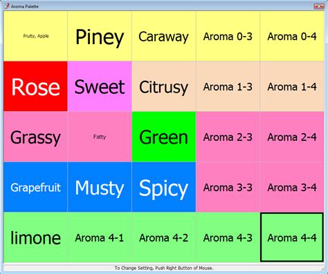 Software For Our Sniffer For Gc Ms The Phaser Pro Gc O Sniff Port