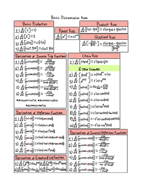 Resources Elevating Mathematics