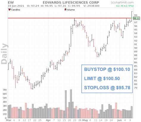 Cup And Handle Pattern ChartMill Com