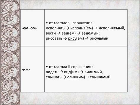 Суффиксы причастий презентация онлайн