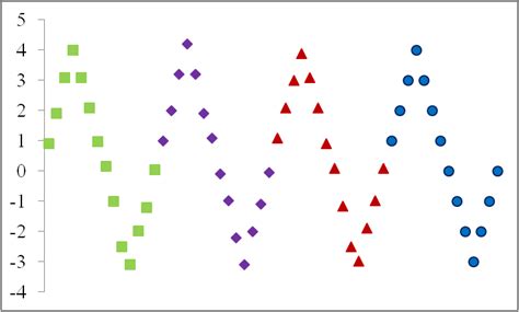 Spatial Aware Time Series Generated By Sequencing The Neighbor Time