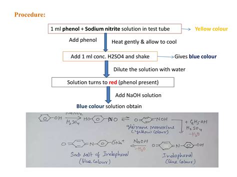 Qualitative Test For Phenol Pptx